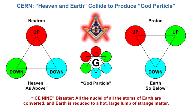 The Quantum Christ: Atom vs. Godhead (Holy Trinity) | Religious Forums