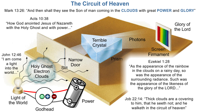 The Quantum Christ: Atom vs. Godhead (Holy Trinity) | Religious Forums
